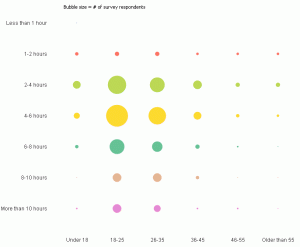 Color Mixology 101 & Heat Maps – The Qlik Board!