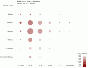 Color Mixology 101 & Heat Maps – The Qlik Board!
