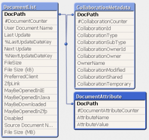 Using Document Attributes to Help Manage Your QlikView Environment ...